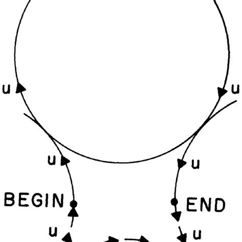 Comparison Of Paths In Reeds Shepp Model 4 Download Scientific Diagram