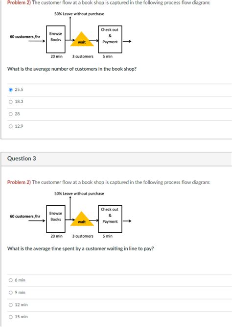 Solved Problem The Customer Flow At A Book Shop Is Chegg