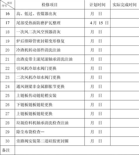 2013041炉检修计划2word文档在线阅读与下载无忧文档