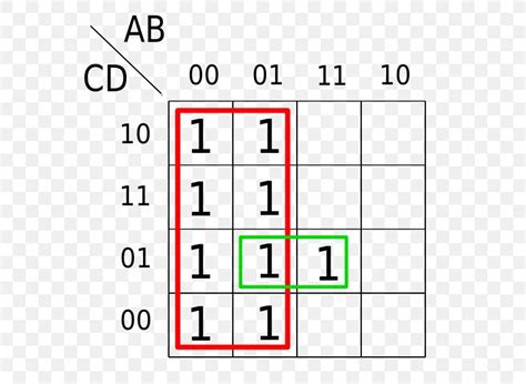 Karnaugh Map Logic Gate Digital Electronics Canonical Normal Form Png