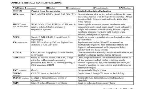 The Importance Of Proper Documentation In A Normal Heent Exam