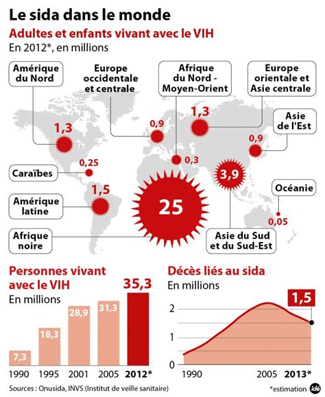 Sida Lafrique Du Sud Retrouve Lentement Espoir