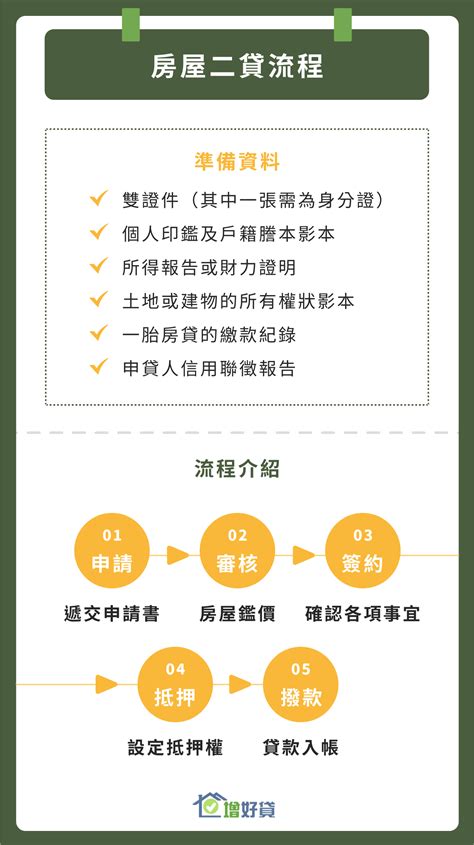 2024二胎房貸是什麼？申請流程、利率、9大陷阱報你知！