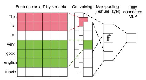 adversarial feature matching for text generation dl hacks