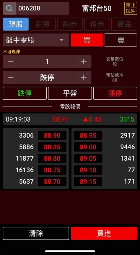 006208 好像今天又可以買一點？ 理財板 Dcard