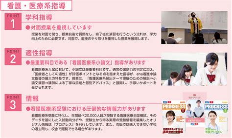 2024年度 春期講習会 看護医療系受験総合予備校 Ena看護