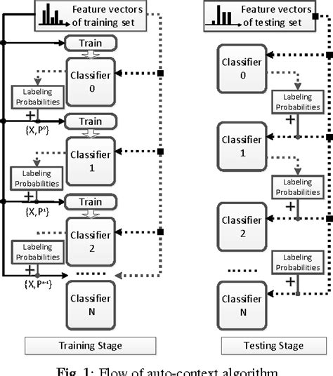 Figure 1 From Automatic Pitch Accent Detection Using Auto Context With Acoustic Features