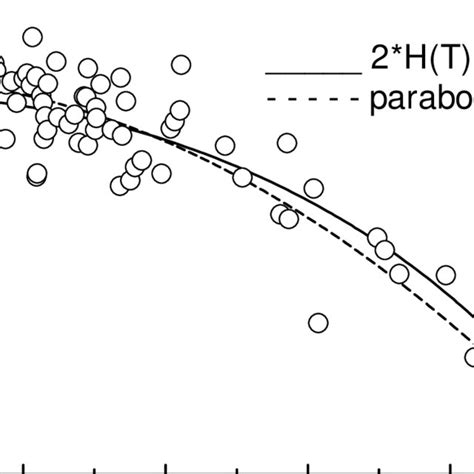 Predicted Vs Observed Models 2007 Download Scientific Diagram