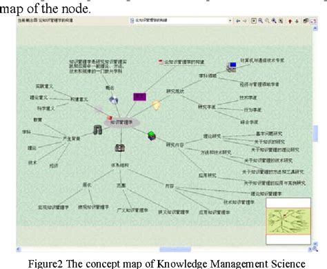 Figure 2 From Knowledge Construction Based On Visualization E Learning In Digital Library