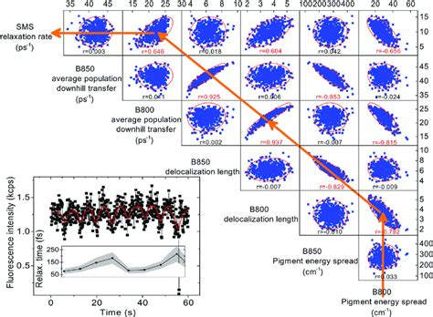 Correlation Matrix Of Various Calculated Quantities Blue Points