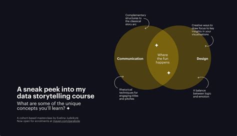 Understanding The World Through Dataviz By Evelina Parrou