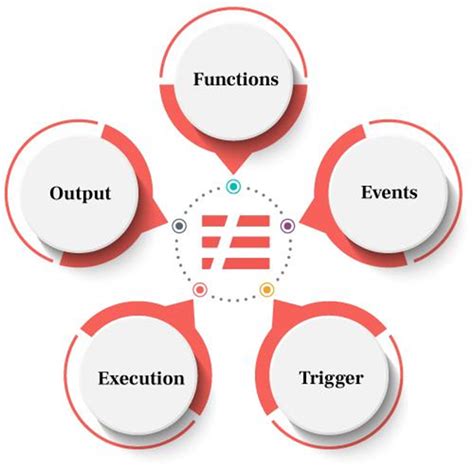 Serverless Vs Microservices A Competitive Study Between These Renowned Architectures To