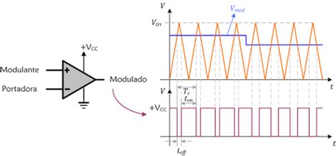O Que é Pwm A Técnica De Controle De Energia Em Eletrônica