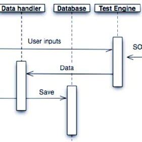 B GUI For Test Information Display Download Scientific Diagram
