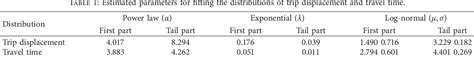 Table 1 From Exploring The Citywide Human Mobility Patterns Of Taxi Trips Through A Topic