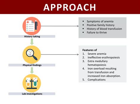 Management Of Thalassemia Pptx
