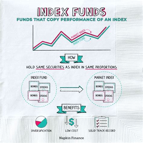 Index Funds Basics