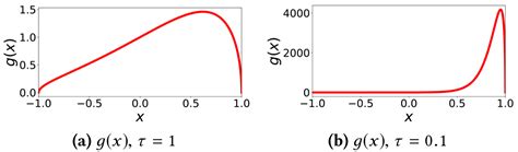经典图推荐系统论文self Supervised Graph Learning For Recommendation算法及代码简介 Csdn博客