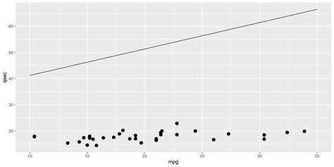 Bayesian Statistics