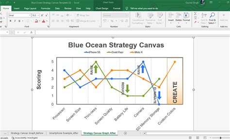 Blue Ocean Strategy Framework Eloquens
