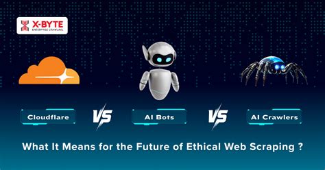 Cloudflare Vs Ai Bots Future Of Ethical Web Scraping X Byte