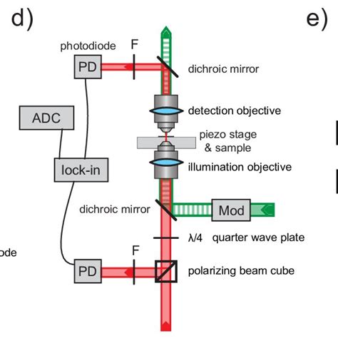 Macroscopic Thermal Spectroscopy Variants Methods 9 A Photothermal Download Scientific