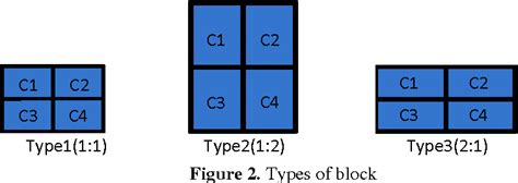 Figure 2 From Pedestrian Detection Based On Hog Features Optimized By