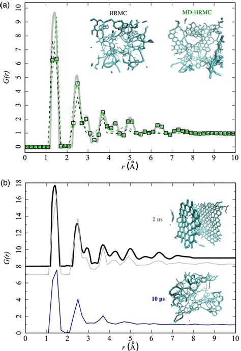 A Experimental Pair Correlation Function Gr Thick Line Reproduced Download Scientific