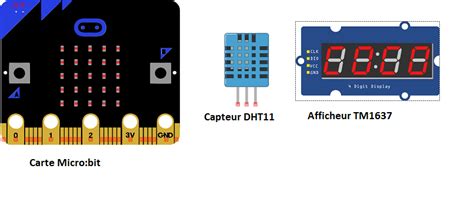 Mesurer La Température Avec Dht11 Et Lafficher Sur Tm1637