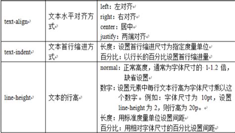 Css语法总结 Colourso