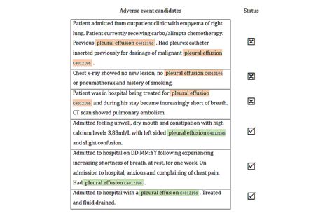 Adverse Event Identification As A Binary Classification Task Ct