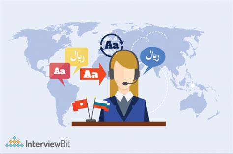 Top 20 Deep Learning Projects With Source Code 2022 Interviewbit