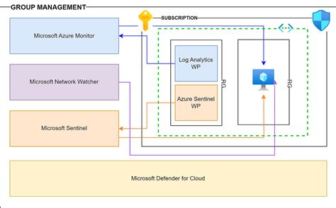 Complete Guide To Ai Services On Azure From Applied Ai To Ml Platforms