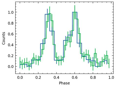Pulsar Timing Analysis TAT Pulsar 0 4 5 Documentation