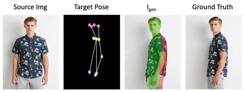 Vgflow Visibility Guided Flow Network For Human Reposing Mdsr Cv Lab