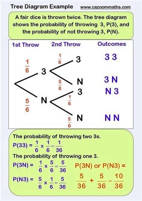 Probability Tree Diagram Ygraph