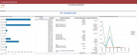 Patch 22 Highlight Bi Analytics Gl Standard Dashboard