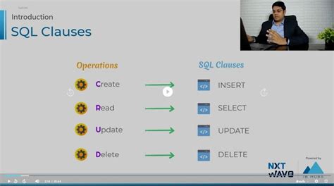 Ccbp Nxtwave Sql Coding Programming Sqlqueries