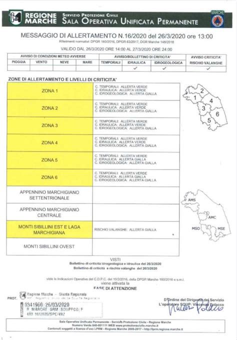 Aggiornamento Della Protezione Civile Sullallerta Meteo
