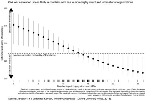 How Will Brexit Shape Conflict Resolution Between The Uk And Other