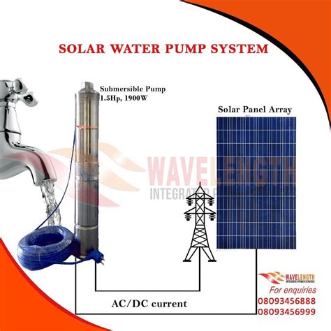 Wavelength Ips Home Facebook