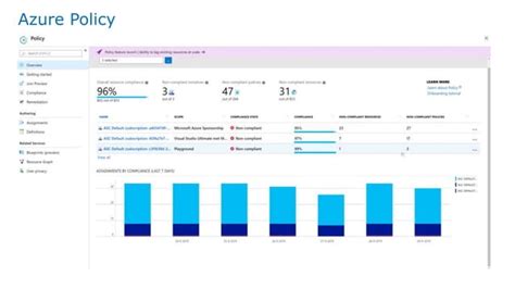 Devsecops Securing Applications With Devops Ppt