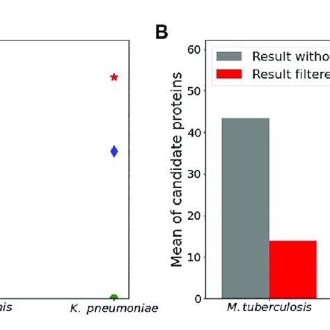 ligand target pairs in which the correct binding domain remains after