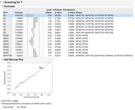 solved aliasing of effects with a foldover design jmp user community
