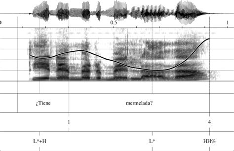 Waveform Spectrogram And F0 Trace For The Information Seeeking Yes No