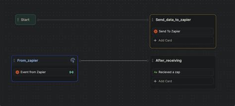 zapier botpress documentation