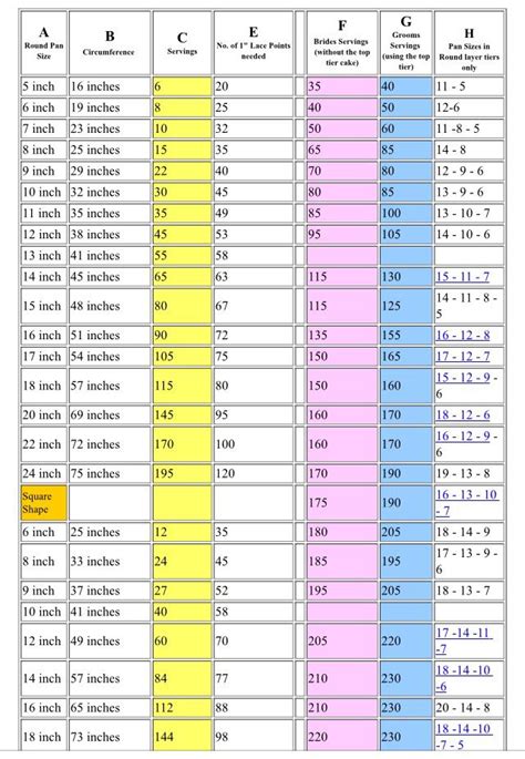 Tiered Cake Serving Chart How Many People Does Feed