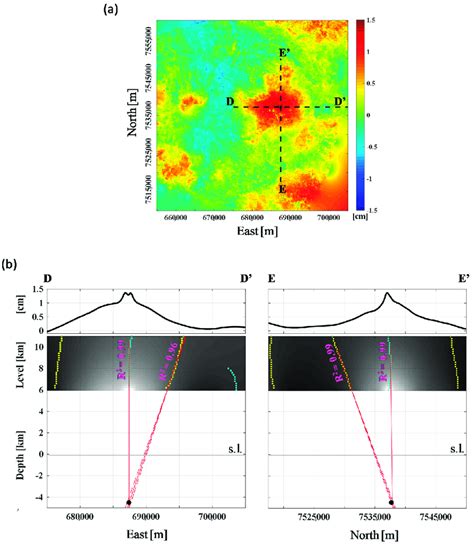 Multiridge Analysis Of August 2006 February 2007 Time Interval A Download Scientific