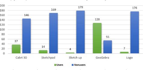 Figure 1 From The Use Of Dynamic Geometry Software From A Pedagogical Perspective Current