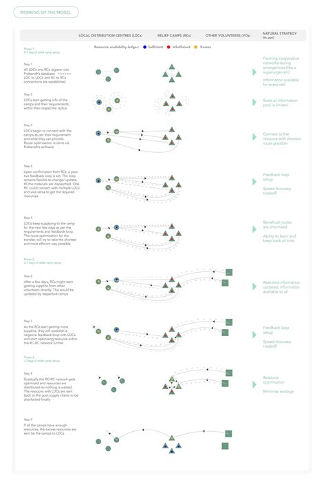 System Concept Interface Design On Behance